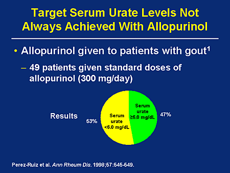 Hyperuricemia and Gout: New Clinical Insights and Emerging Treatments