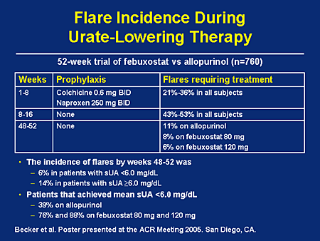 Hyperuricemia and Gout: New Clinical Insights and Emerging Treatments