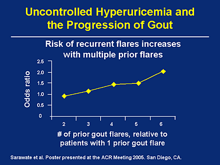Hyperuricemia and Gout: New Clinical Insights and Emerging Treatments