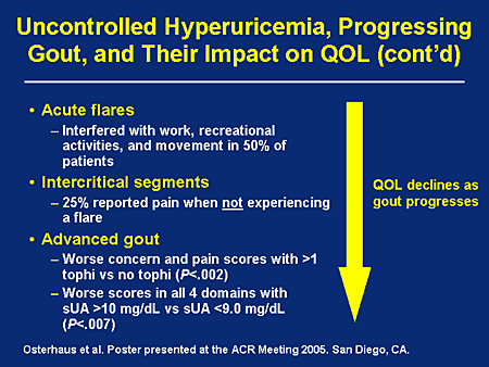 Hyperuricemia and Gout: New Clinical Insights and Emerging Treatments