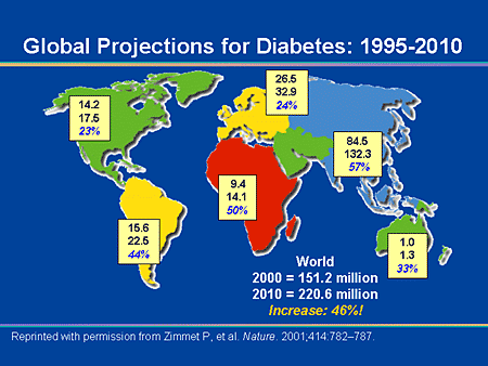 The Diabetes Epidemic: Special Populations, Special Considerations