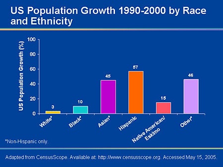 The Diabetes Epidemic: Special Populations, Special Considerations