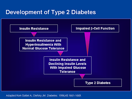 The Diabetes Epidemic: Special Populations, Special Considerations