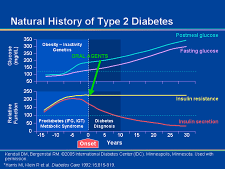 The Diabetes Epidemic: Special Populations, Special Considerations