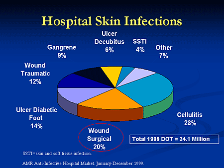 Evaluating Strategies to Improve Patient Outcomes: Community-Acquired ...