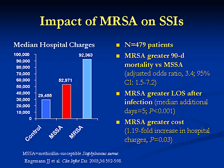 Evaluating Strategies to Improve Patient Outcomes: Community-Acquired ...