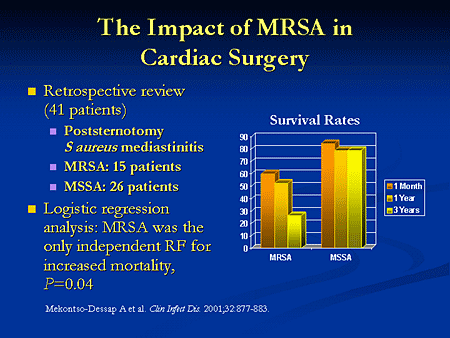 Evaluating Strategies to Improve Patient Outcomes: Community-Acquired ...