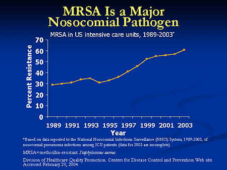 Evaluating Strategies to Improve Patient Outcomes: Community-Acquired ...