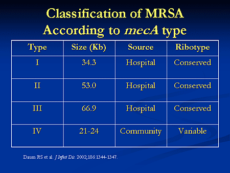 Evaluating Strategies to Improve Patient Outcomes: Community-Acquired ...
