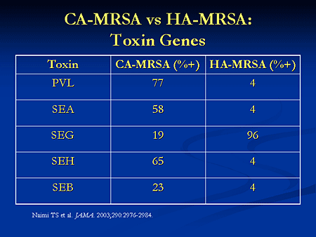 Evaluating Strategies to Improve Patient Outcomes: Community-Acquired ...