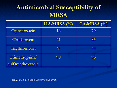 Evaluating Strategies to Improve Patient Outcomes: Community-Acquired ...