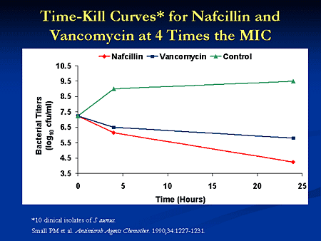 Evaluating Strategies to Improve Patient Outcomes: Community-Acquired ...