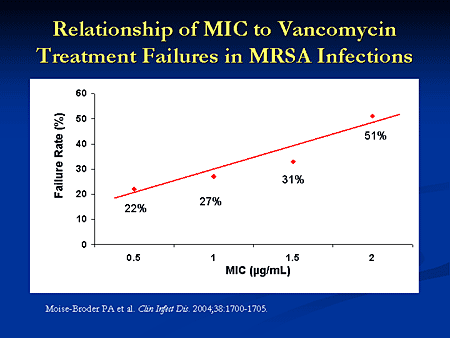 Evaluating Strategies to Improve Patient Outcomes: Community-Acquired ...