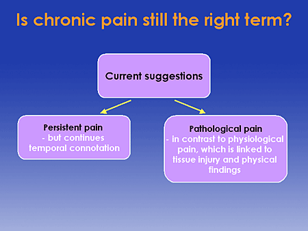 Challenging Perceptions in Chronic Pain