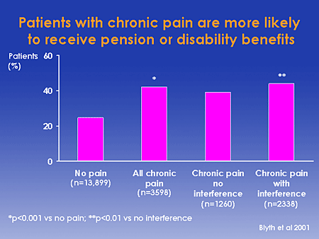 Challenging Perceptions in Chronic Pain