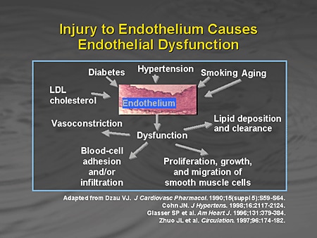 The Insidious Metabolic Syndrome: Diagnosis and Treatment