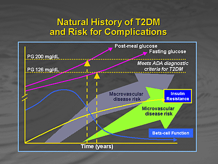 The Insidious Metabolic Syndrome: Diagnosis and Treatment