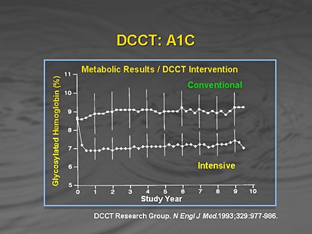 The Insidious Metabolic Syndrome: Diagnosis and Treatment