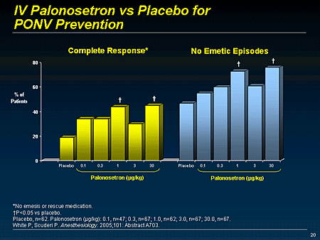 PONV Management: Tackling the Practical Issues