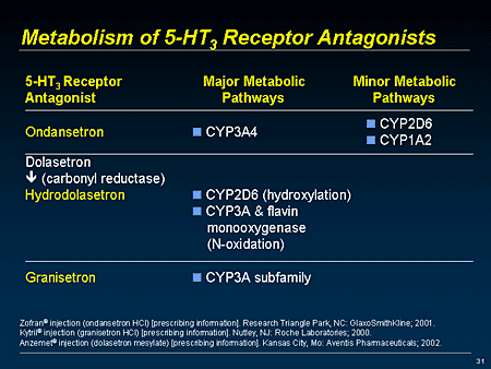 PONV Management: Tackling the Practical Issues