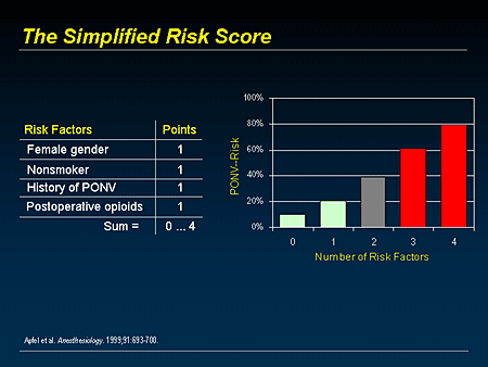 PONV Management: Tackling the Practical Issues