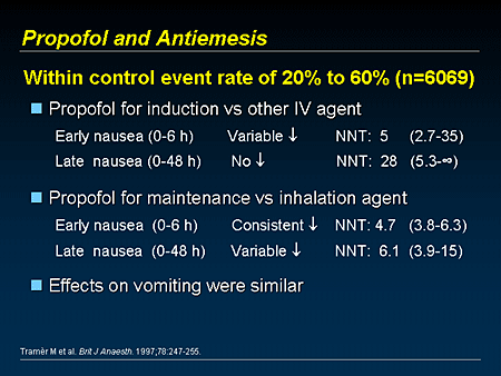 PONV Management: Tackling the Practical Issues