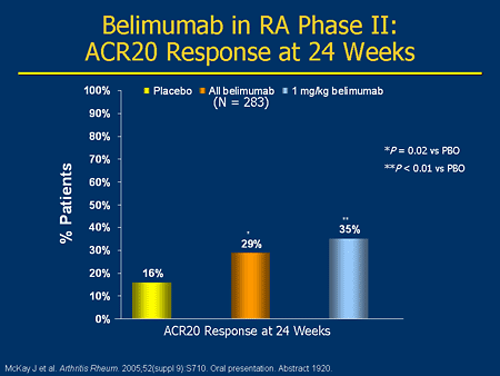 B-Cell Targeted Therapies: From Theory to Practice