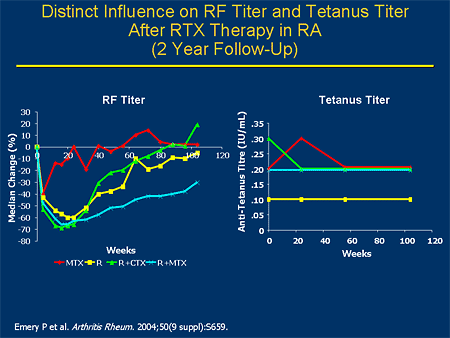 B-Cell Targeted Therapies: From Theory to Practice