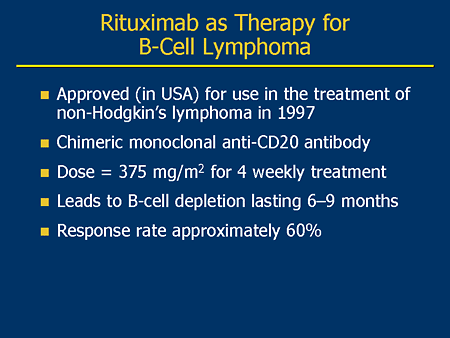 B-Cell Targeted Therapies: From Theory to Practice