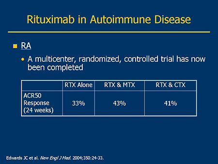B-Cell Targeted Therapies: From Theory to Practice