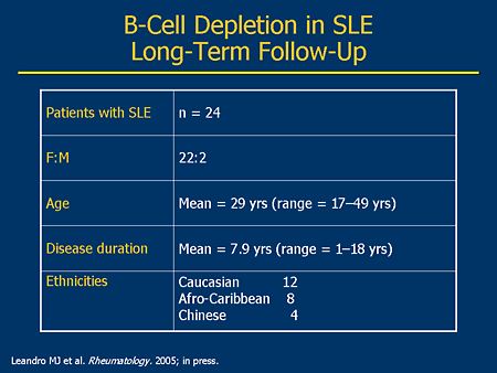 B-Cell Targeted Therapies: From Theory to Practice