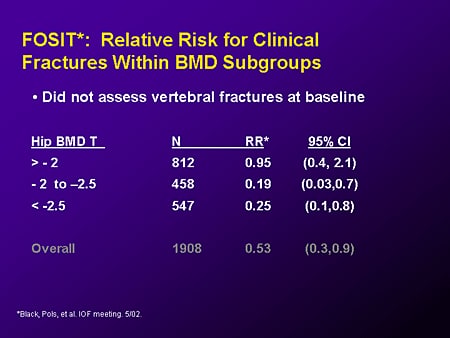 Osteoporosis in 2005: A Rheumatology Perspective