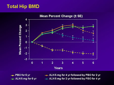 Osteoporosis in 2005: A Rheumatology Perspective