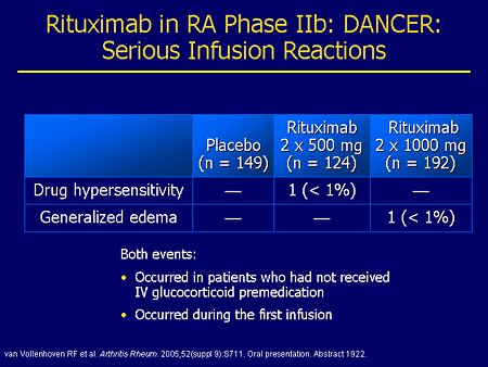 B-Cell Targeted Therapies: Clinical Trials Update