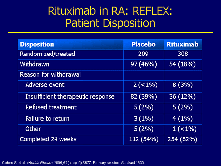 B-Cell Targeted Therapies: Clinical Trials Update