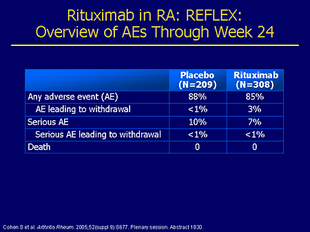 B-Cell Targeted Therapies: Clinical Trials Update