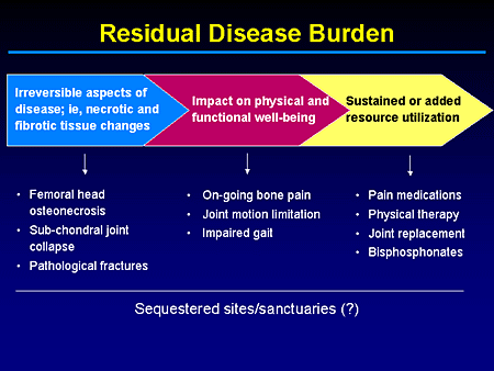 Small Molecule Inhibition for Gaucher Disease: Emerging Role of ...