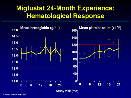 Small Molecule Inhibition for Gaucher Disease: Emerging Role of ...