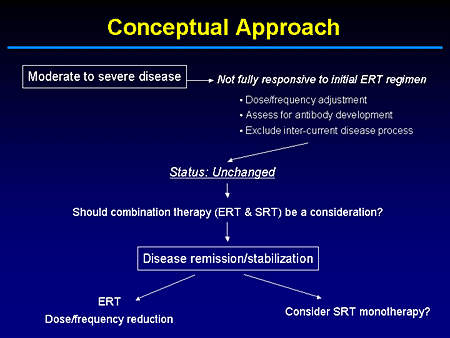 Small Molecule Inhibition for Gaucher Disease: Emerging Role of ...