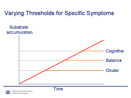 Small Molecule Inhibition for Gaucher Disease: Emerging Role of ...