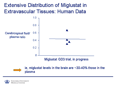 Small Molecule Inhibition for Gaucher Disease: Emerging Role of ...