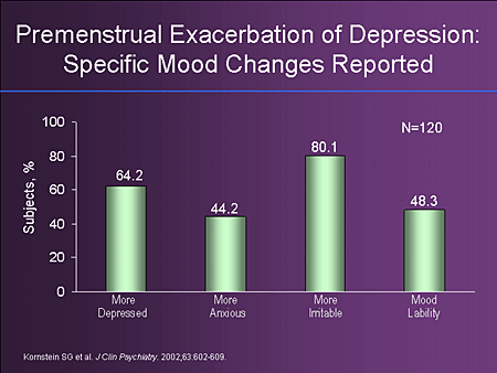 Achieving Remission in Depression: Managing Women and Men in the ...