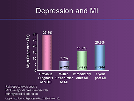 Achieving Remission in Depression: Managing Women and Men in the ...