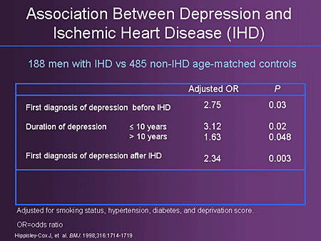 Achieving Remission in Depression: Managing Women and Men in the ...