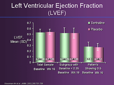 Achieving Remission in Depression: Managing Women and Men in the ...