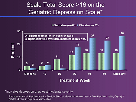 Achieving Remission in Depression: Managing Women and Men in the ...