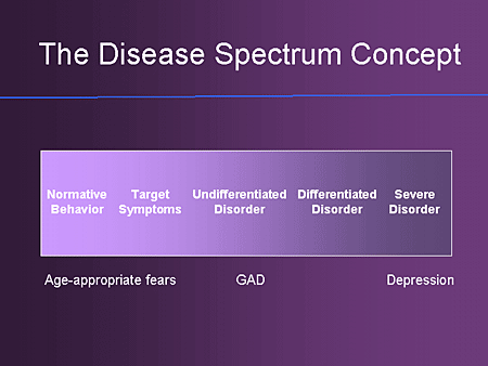 Achieving Remission in Depression: Managing Women and Men in the ...