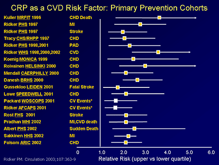 The Vascular Effects of TZDs: Stabilizing Plaque in an Unstable Environment