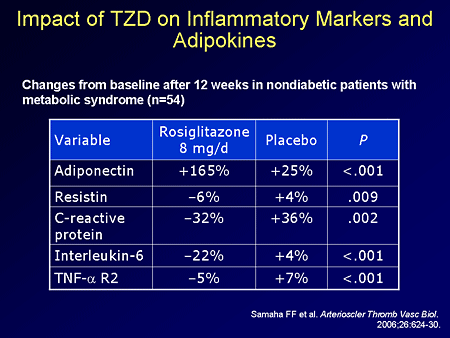 The Vascular Effects of TZDs: Stabilizing Plaque in an Unstable Environment