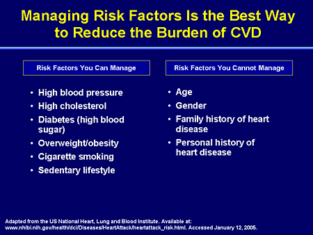 Cardiovascular Disease & Women: Putting Prevention into Practice